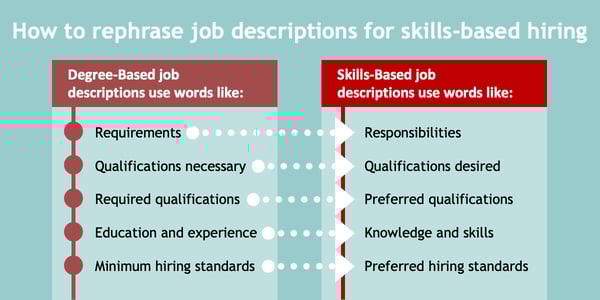 What is skills-based hiring and does it work?