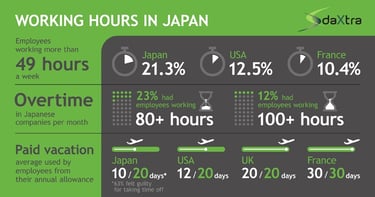 Japan’s ‘Salaryman’ Endures – But Not For Long