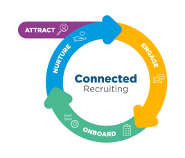 Four Ways to Source Candidates in 2023